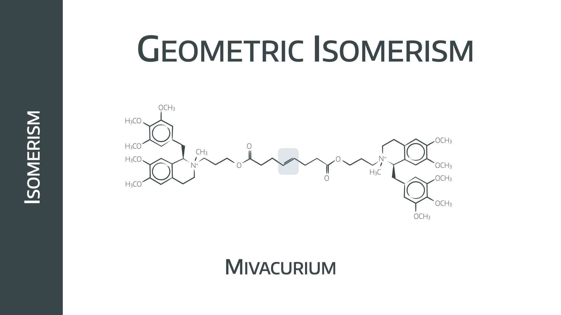 Isomerism