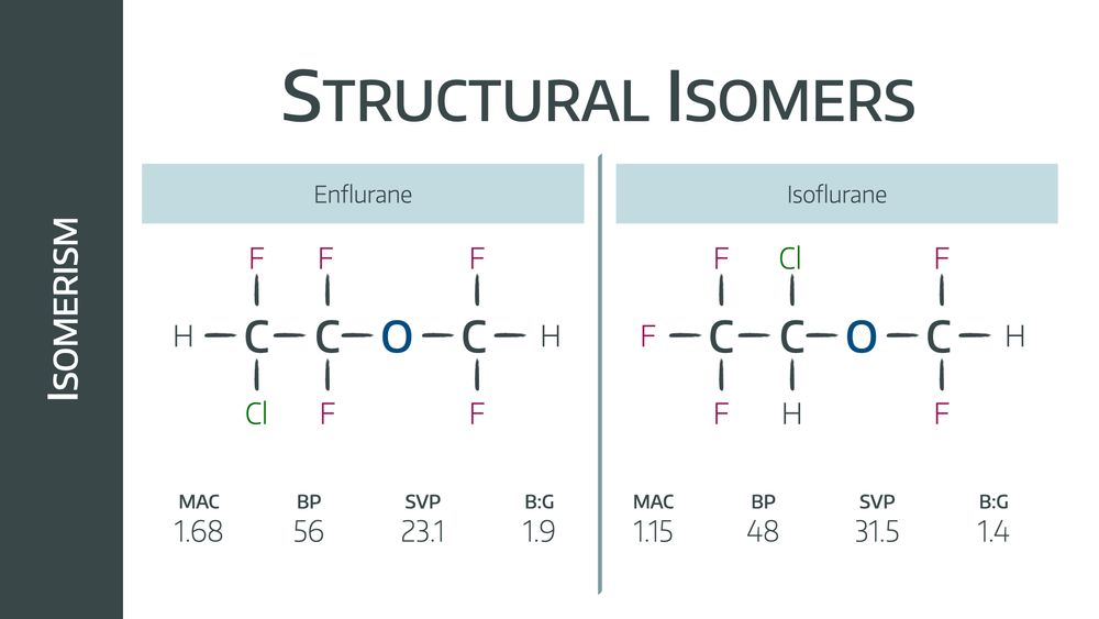 Isomerism isomerism