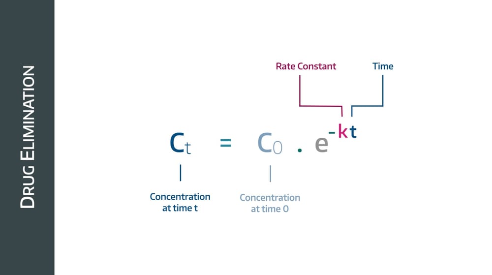 Clearance and Elimination