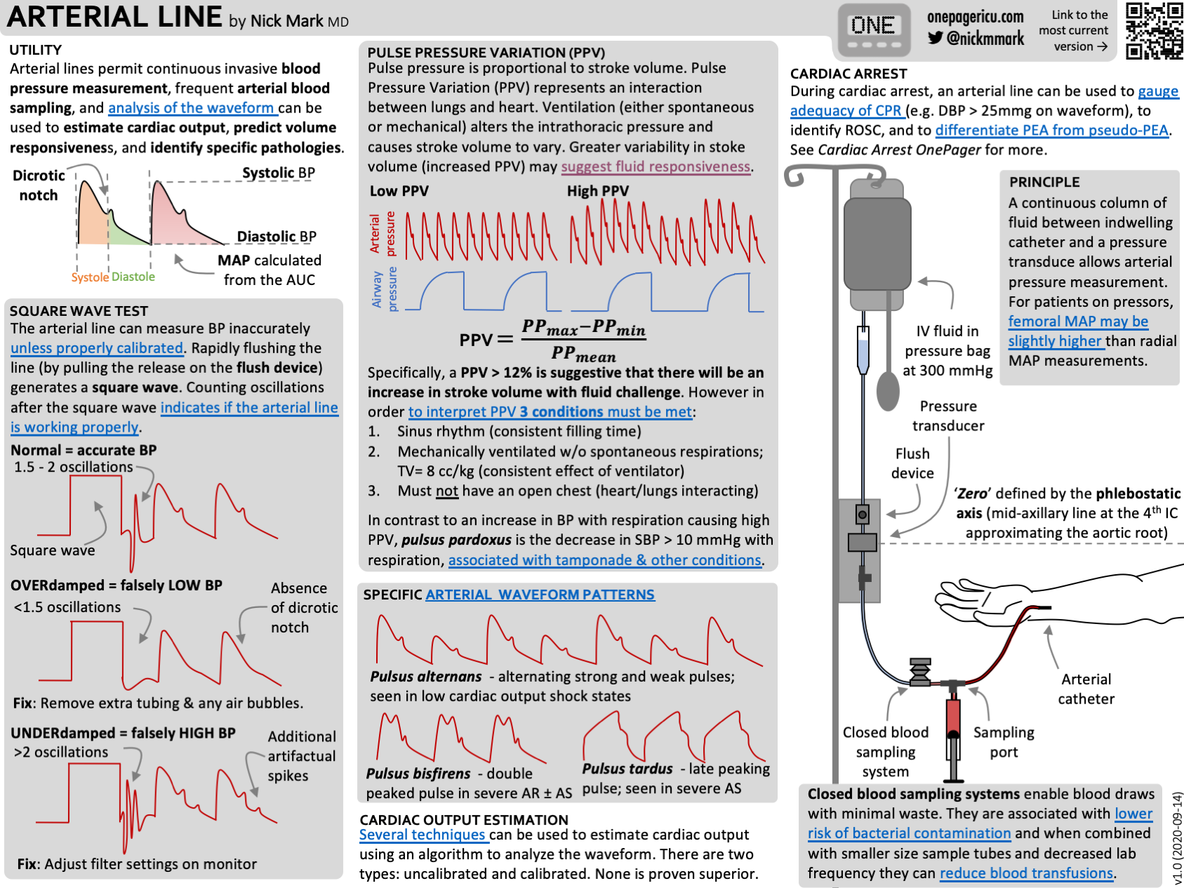 Arterial Lines