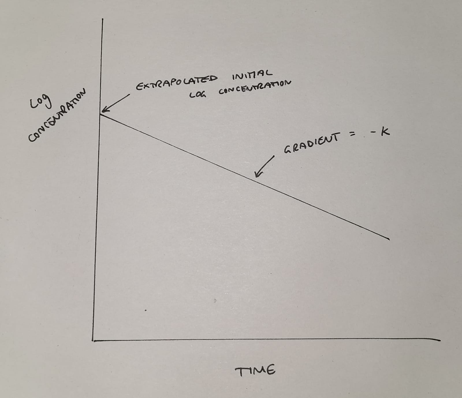 Clearance and Elimination