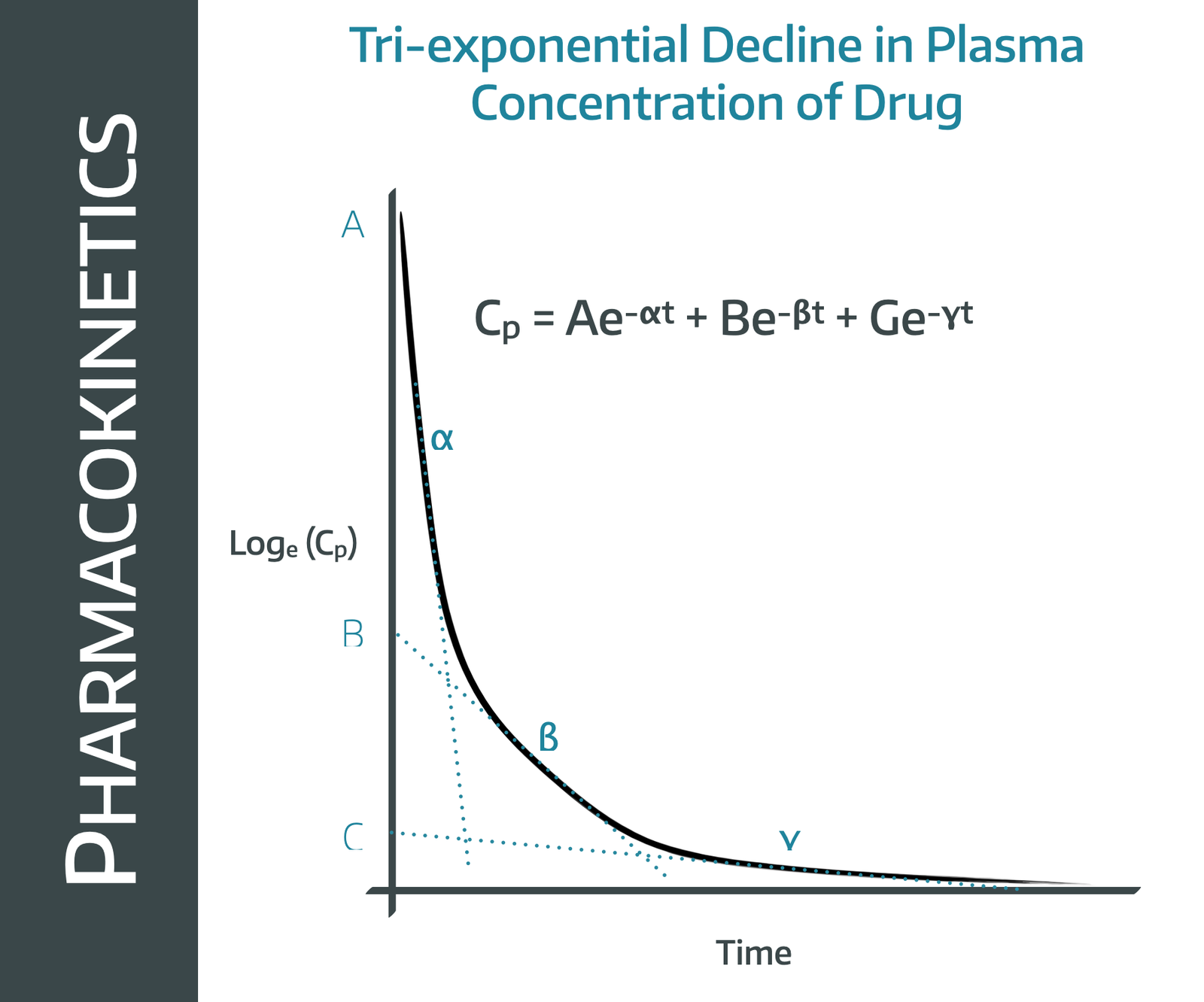 Clearance and Elimination