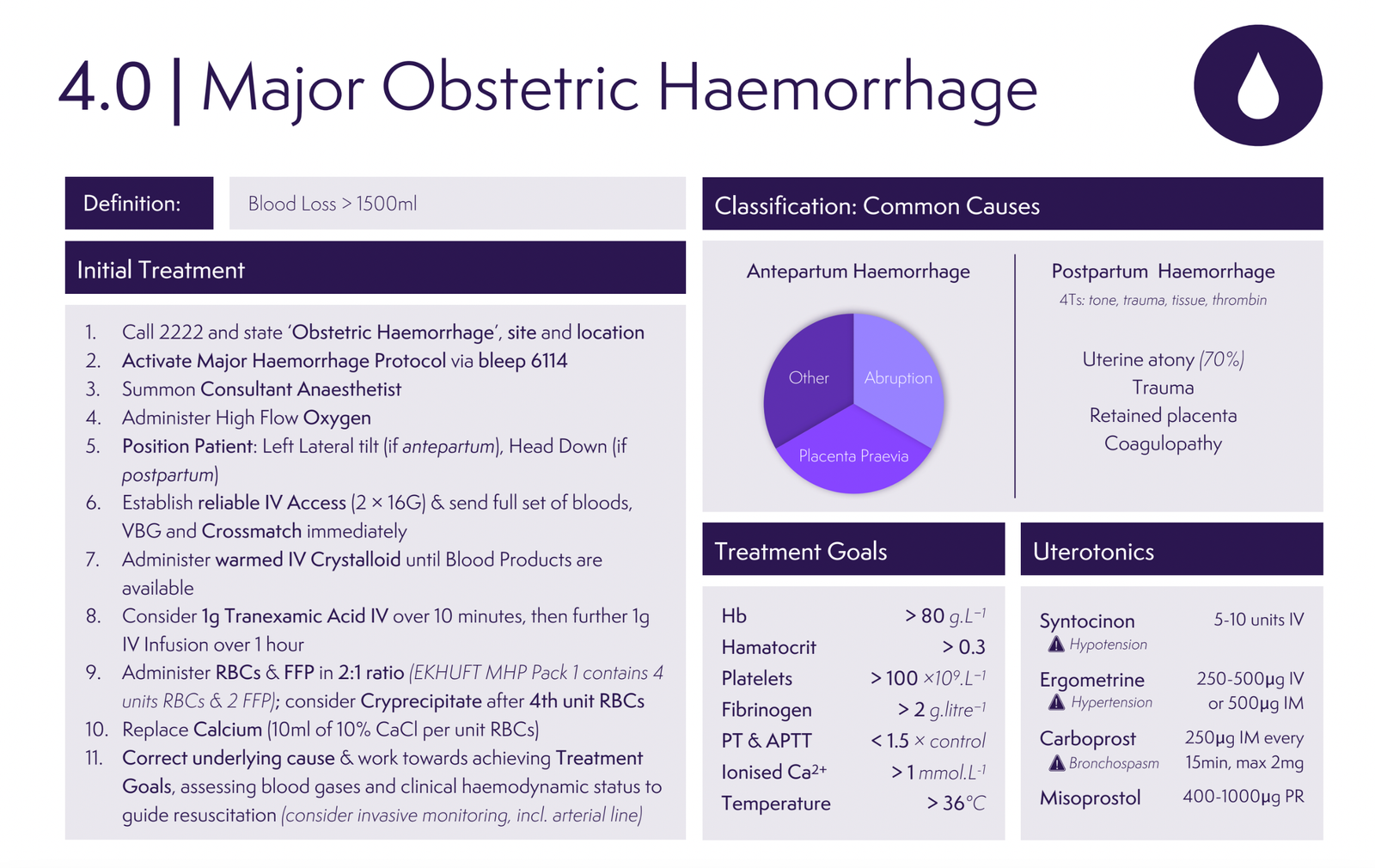 Major Obstetric Haemorrhage