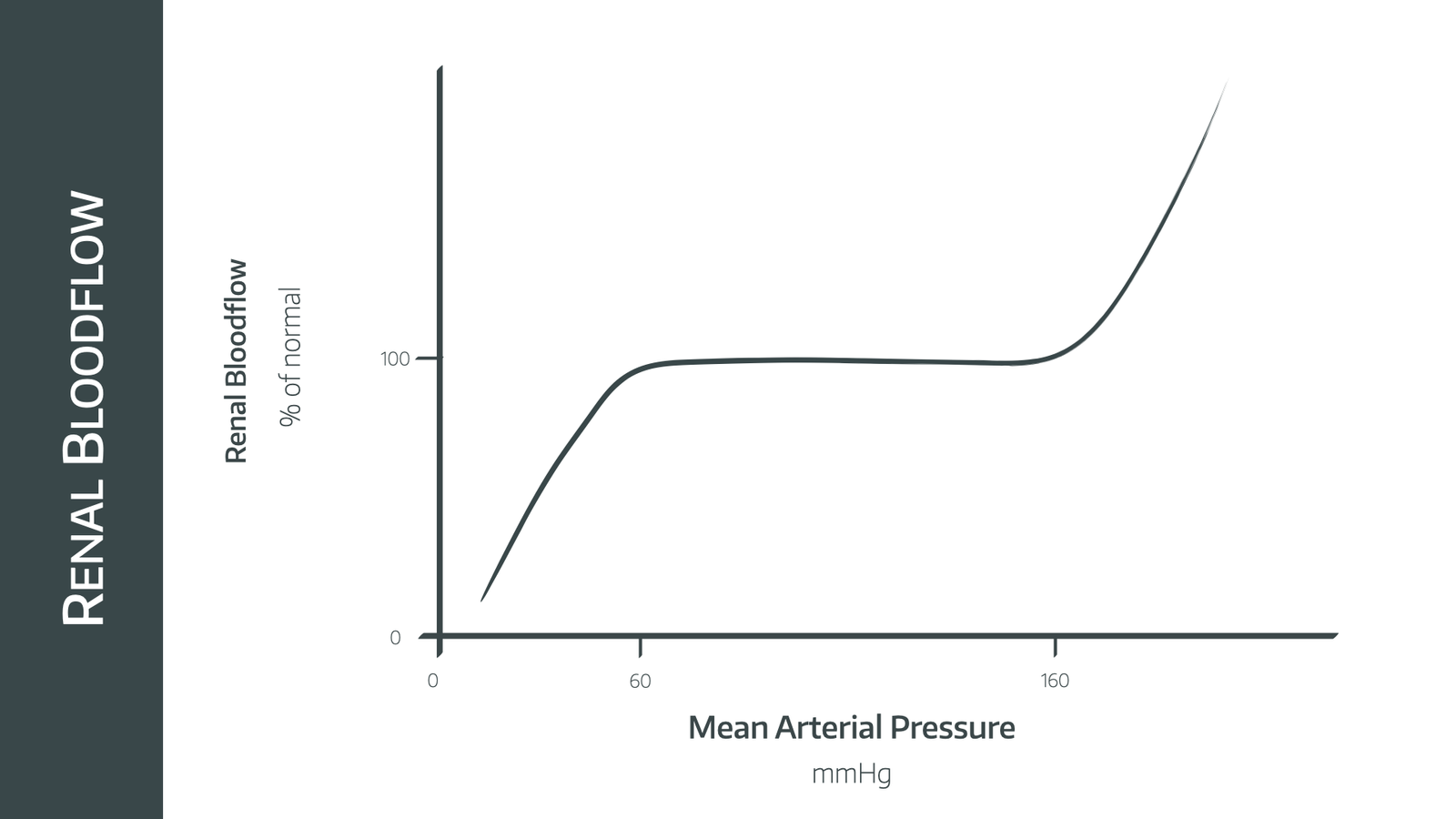 Renal Autoregulation and GFR