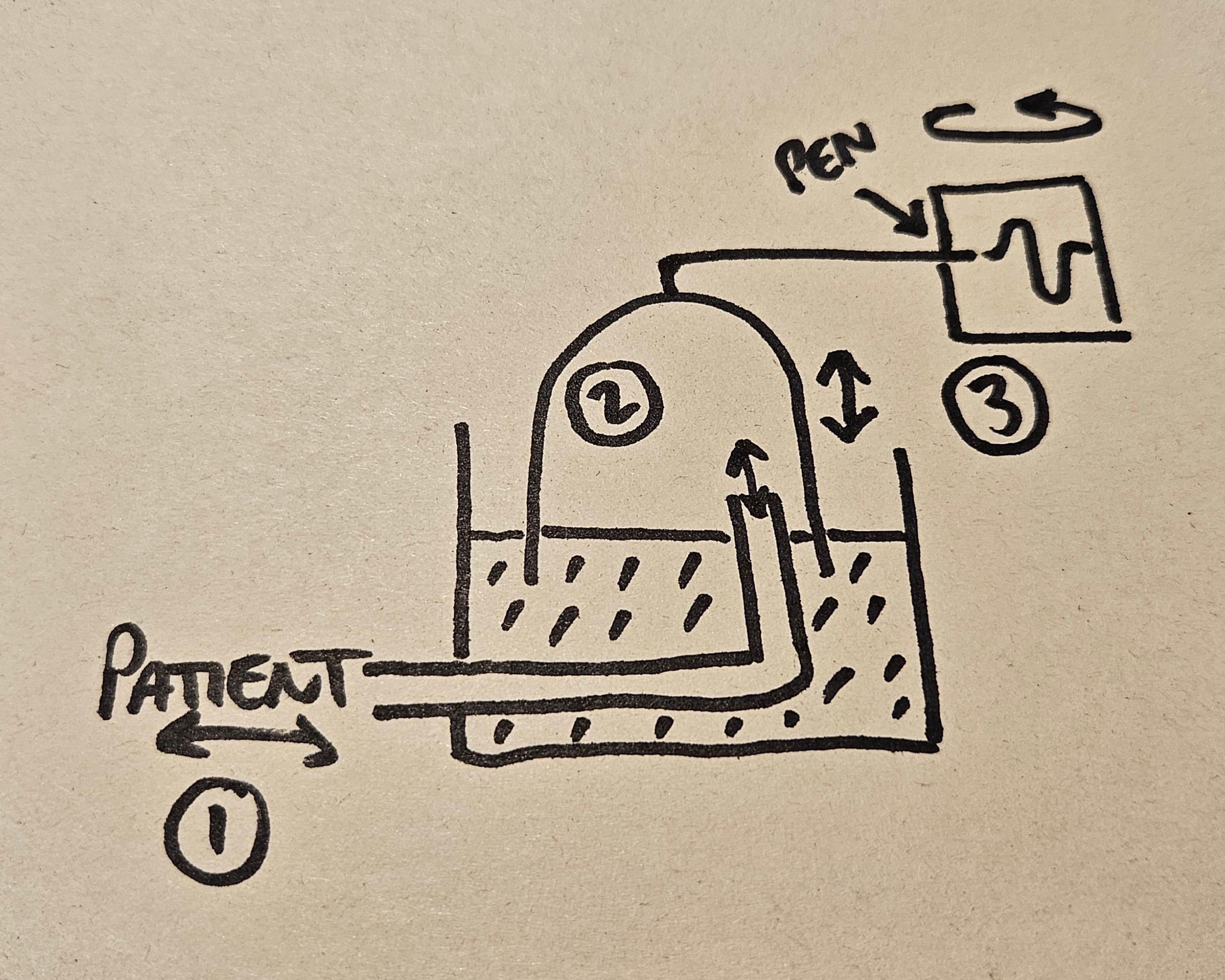 Rotameters and Gas Flow