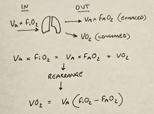 Alveolar Gas Equation